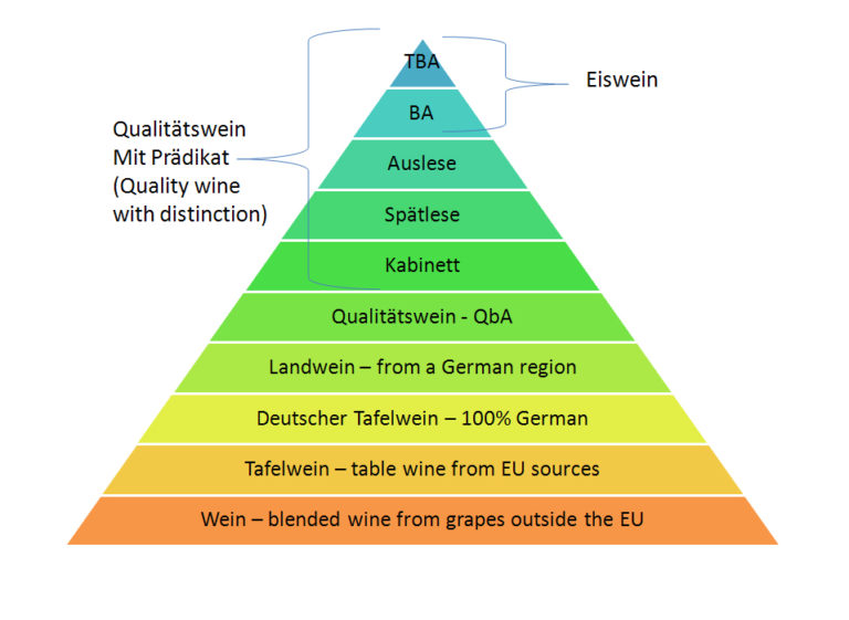 Wine Regions of Europe – Germany – BuyWine.com